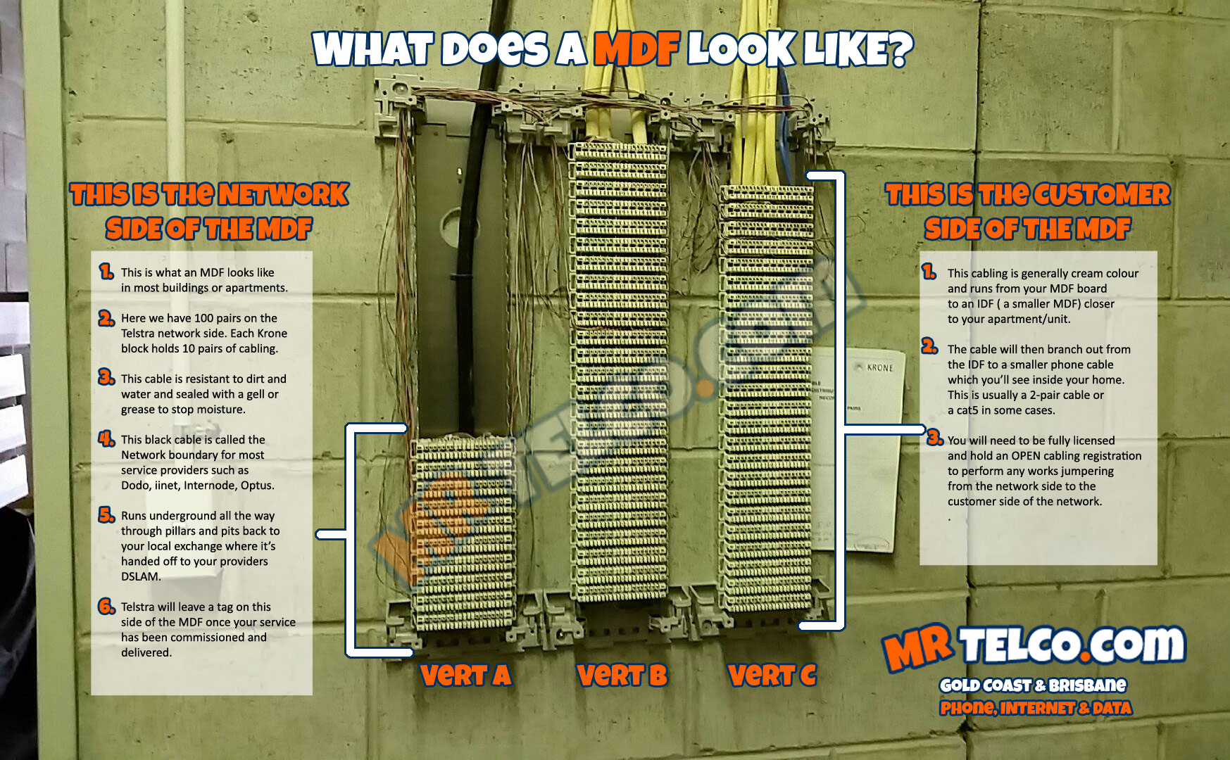 MDF Jumpering Phone & ADSL 2+ Internet Australia Wide - MrTelco.com